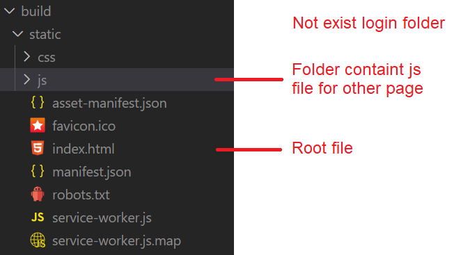 Serverless Series (Golang) - Bài 6 - Using CloudFront and Lambda@Edge for static caching