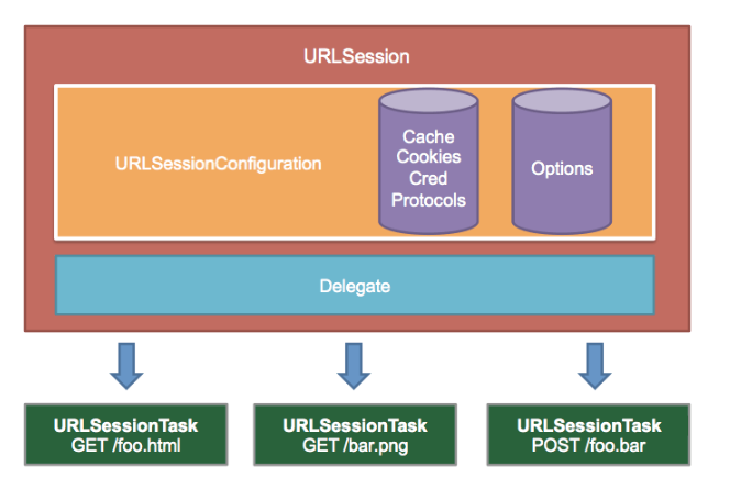 URLSession Tutorial: Getting Started