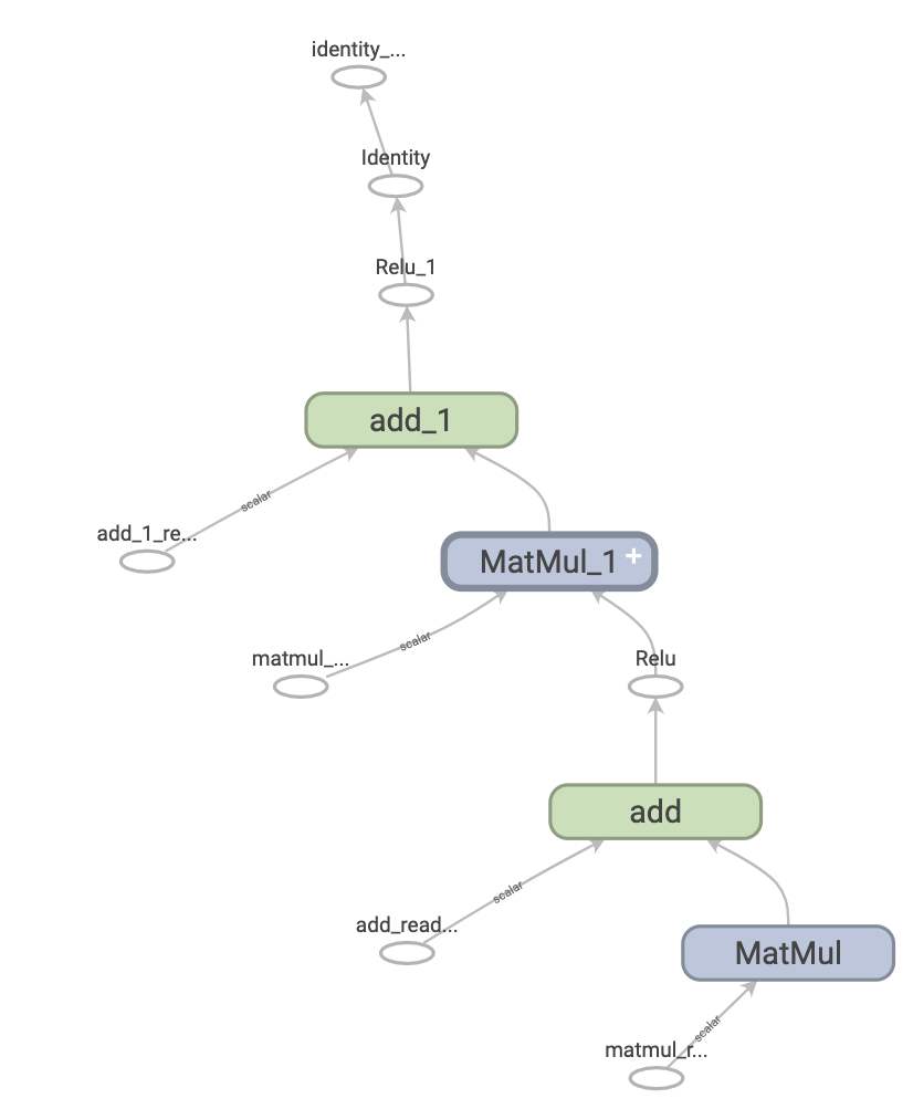 Graph execution và Eager execution trong Tensorflow