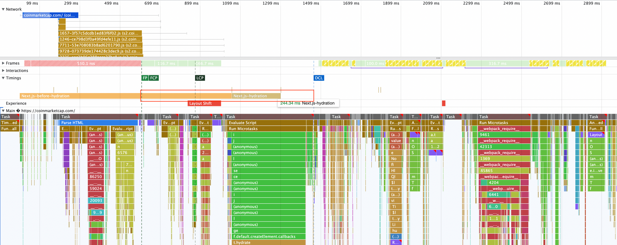 Server side rendering với Hydration lãng phí tài nguyên như thế nào?