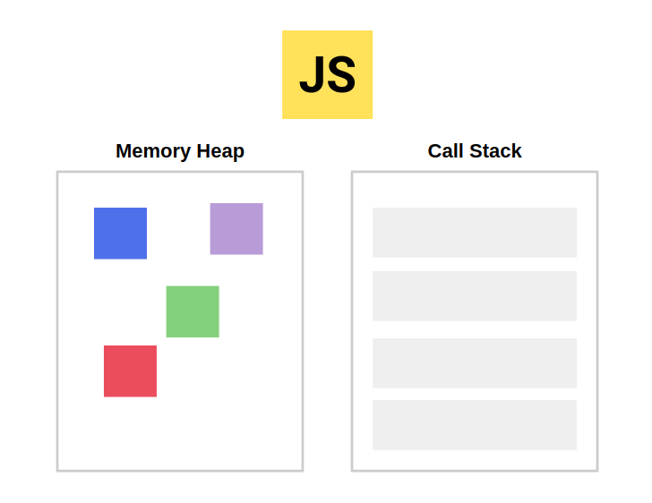 JavaScript chạy bất đồng bộ như thế nào?