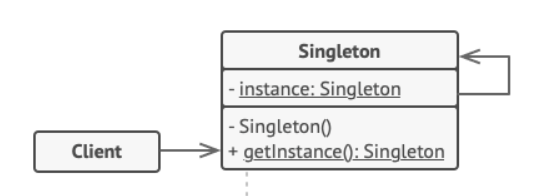 Tổng quan về Singleton Desgin Pattern