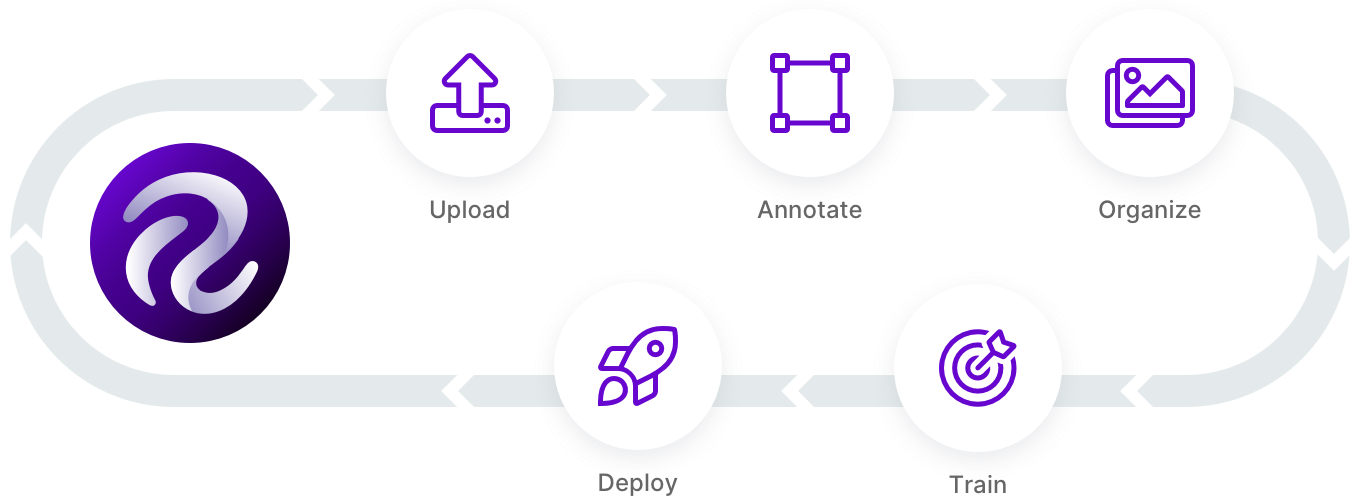 Sử dụng Roboflow cho bài toán Object Detection đơn giản - AI Design ...