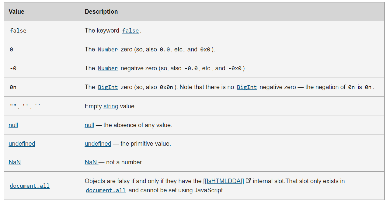 Boolean trong Javascript - Viblo