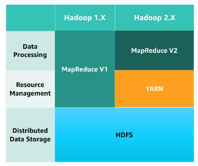 Hadoop thì có liên quan gì tới Big Data?