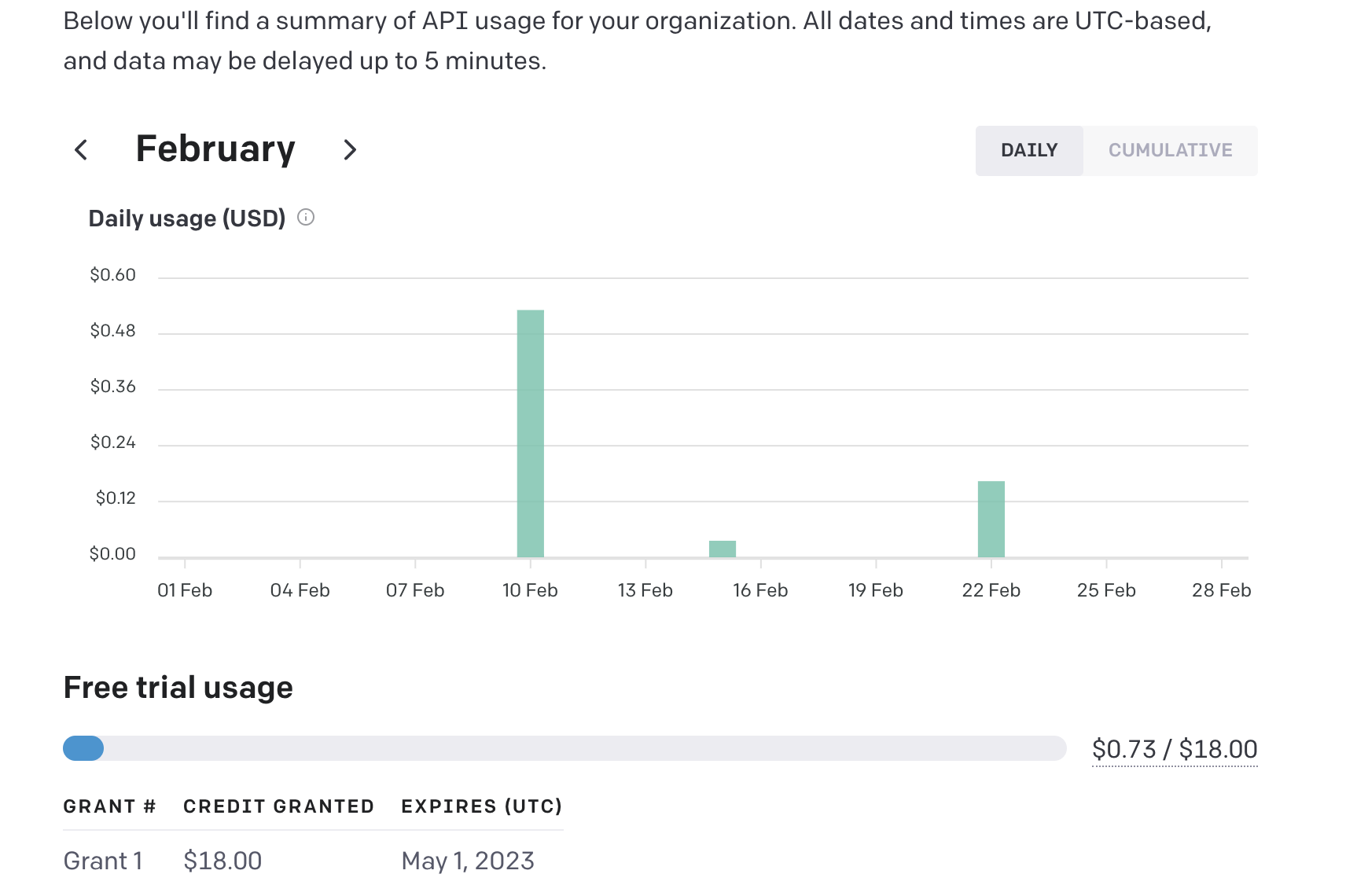 Extension ChatGPT | tích hợp ChatGPT vào Visual Code - Viblo