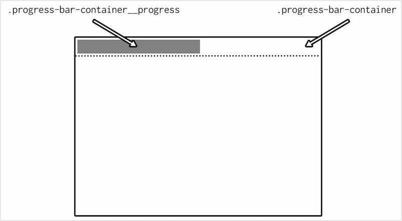 Make Simple Scroll Indicator