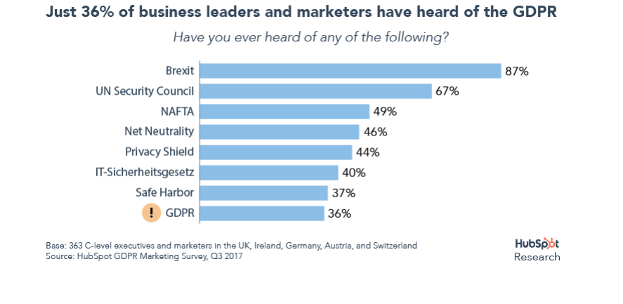 Tìm hiểu về General Data Protection Regulation (GDPR)