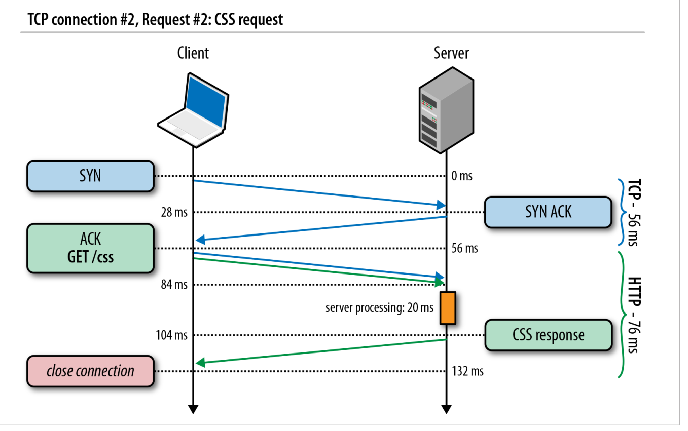Mít Đặc và Biết Tuốt nói về tốc độ mạng và sự tiến hóa của HTTP từ ...