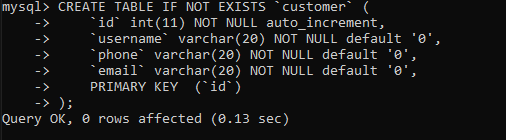 Các câu lệnh SQL phổ biến nhất có thể bạn chưa biết