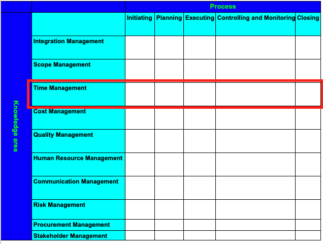 [For beginners in PM] Part 3: Time Management