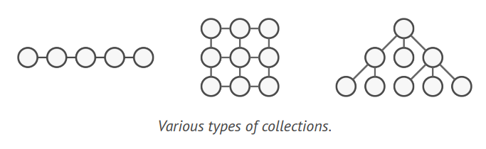Tổng quan về Iterator Design Pattern