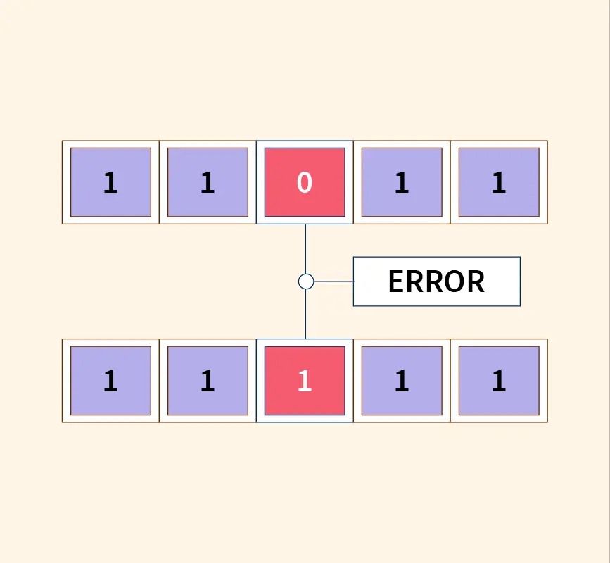 Error detection - Kiểm soát lỗi (phần 1)
