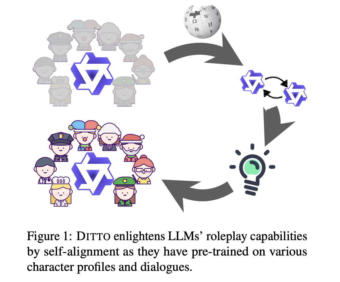 [LLM 101 - Paper reading] Large Language Models are Superpositions of ...
