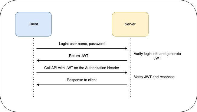 Cùng mình tìm hiểu về Json Web Token (JWT) - Viblo