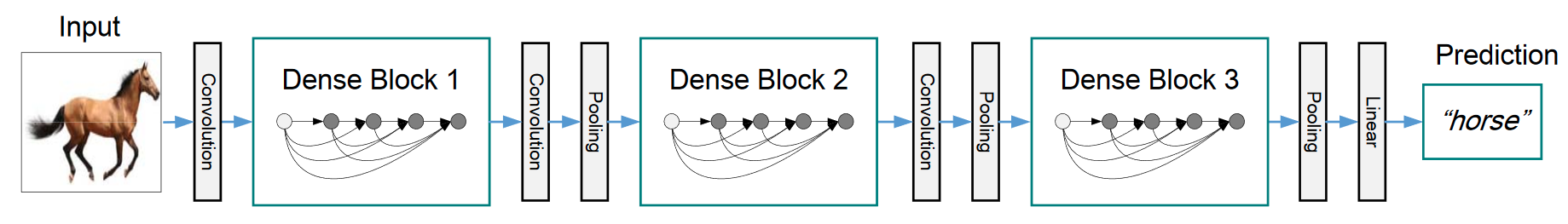 [Paper Explain] VoVNet - Backbone tiết kiệm điện năng cho Object Detection