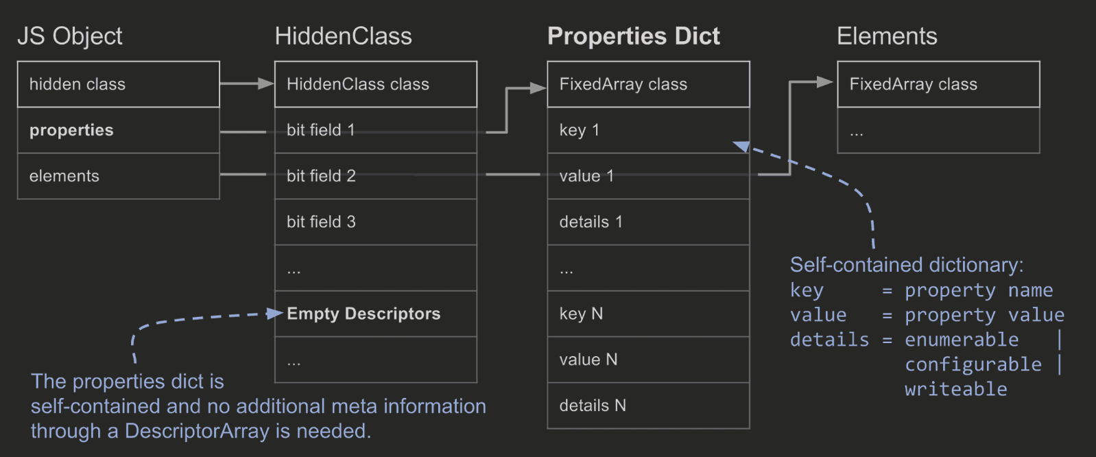 Cách dùng đúng Array.splice() trong JavaScript... nếu bạn có hơn 10000 ...