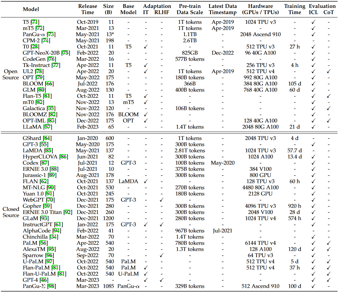 [Từ Transformer Đến Language Model] Tổng quan về Large Language Model ...
