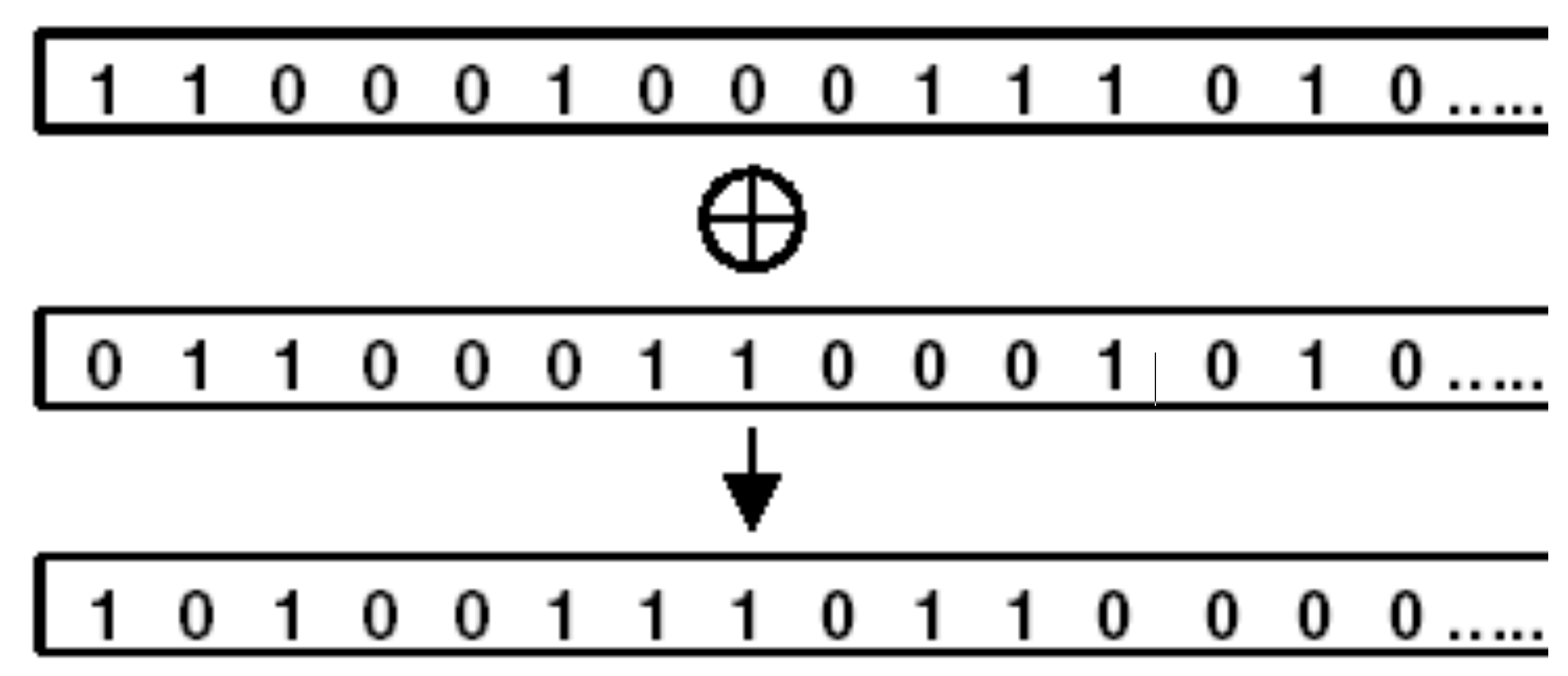 Tìm hiểu về hệ mã ONE TIME PAD