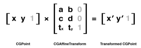 CGAffineTransform trong IOS