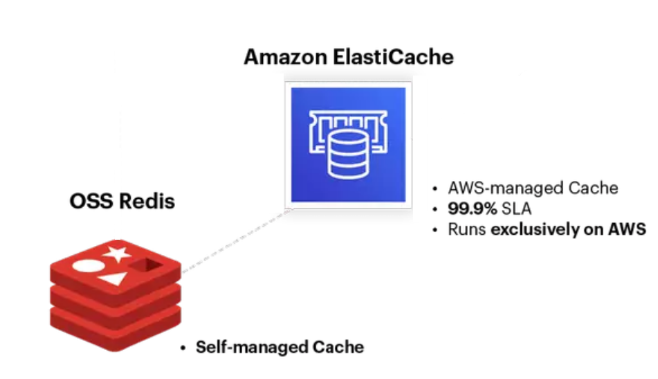 AWS Elasticache - What is Elasticache and Why should we use it on AWS?