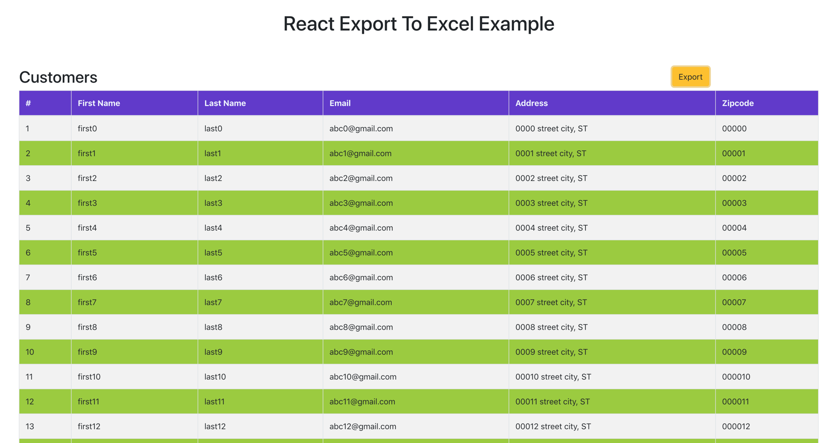 Export Data To Excel In React Application Trang Chủ