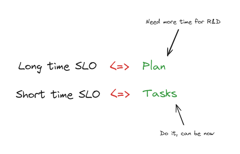 SLO (Service-Level Objective) - Introduce for implement - Viblo