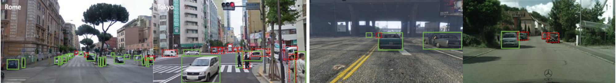 Tổng quan: Unsupervised domain adaptation for Object detection