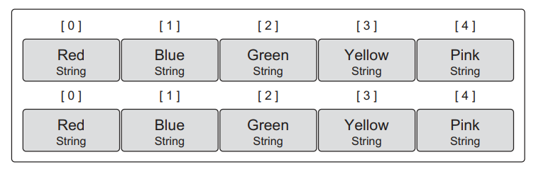 Go by Example - Bài 7 - Go Array