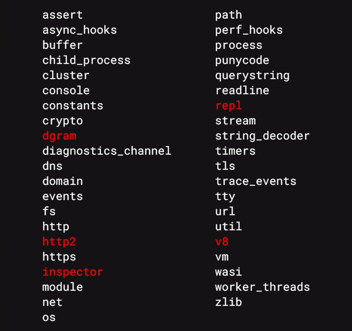 Bun.sh - Dấu chấm hết dành cho Node.js???