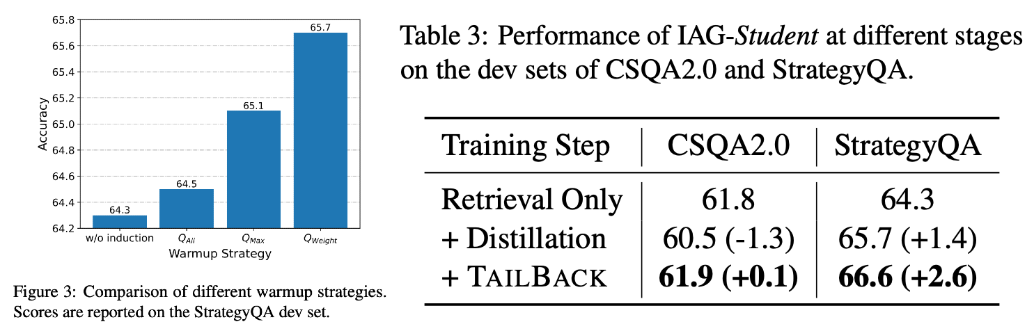 [Paper Explain] IAG: Induction-Augmented Generation - Viblo