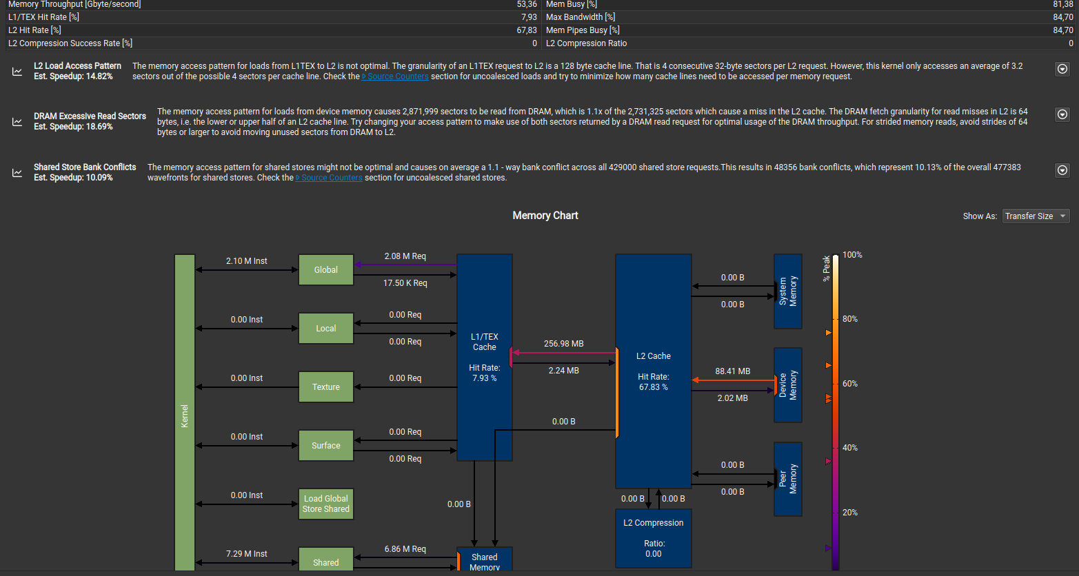 [NVIDIA Tools] Bài 1: Giới thiệu Nsight Systems - Nsight Compute