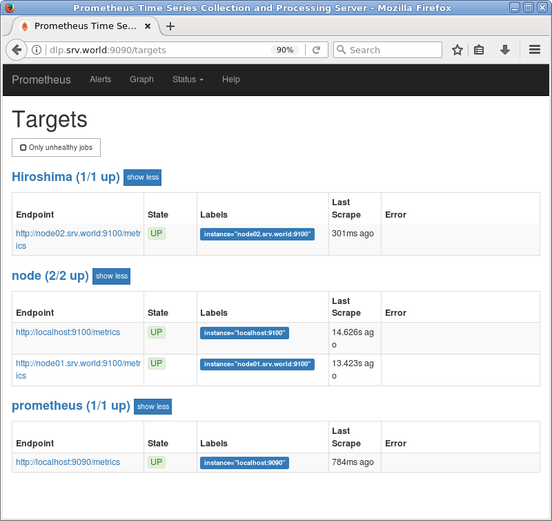Monitoring System với Grafana Prometheus Cadvisor Node Exporter - AI Design - Thiết kế web theo ...