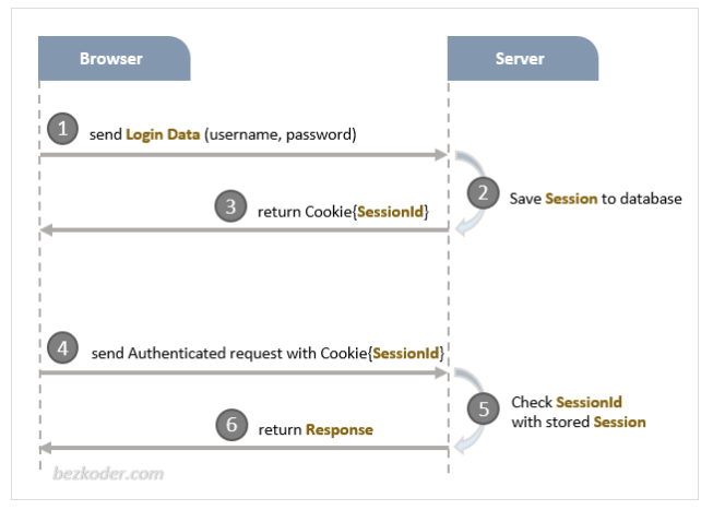 JWT-JSON Web Token In-depth - AI Design - Thiết kế web theo yêu cầu tại ...