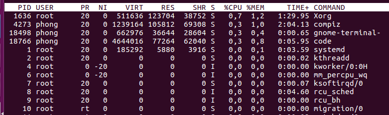 Tổng quan về Linux Process