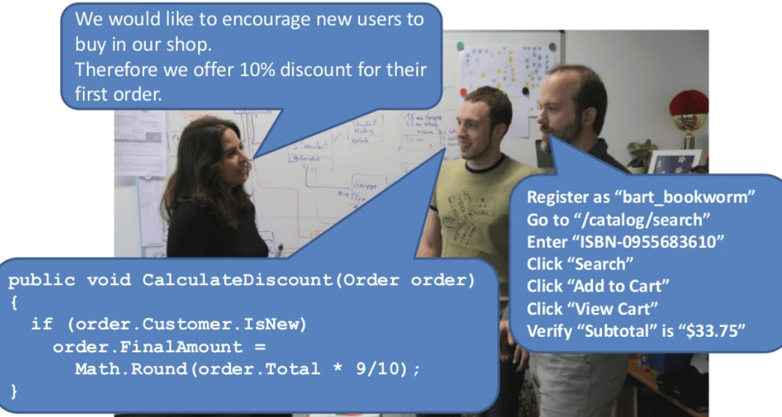 Gherkin là gì? Cấu trúc của một Gherkin trong Cucumber | Anh Tester