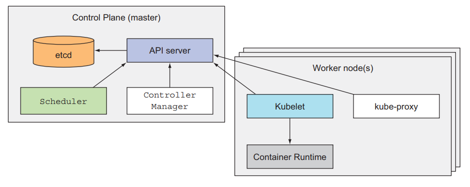 Kubernetes Series - Bài 1 - Kubernetes là gì?