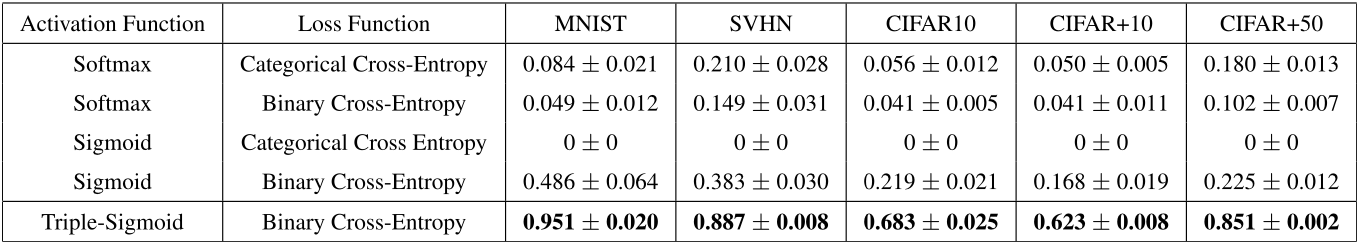[Paper Explained] Triple-Sigmoid Activation Function for Deep Open-Set ...