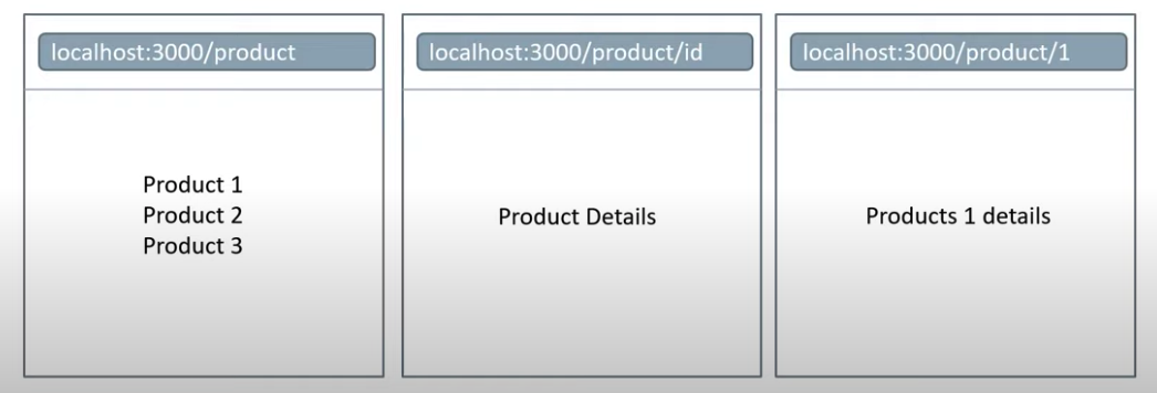 Next.js 2022 (Phần 2): Routing trong Next.js