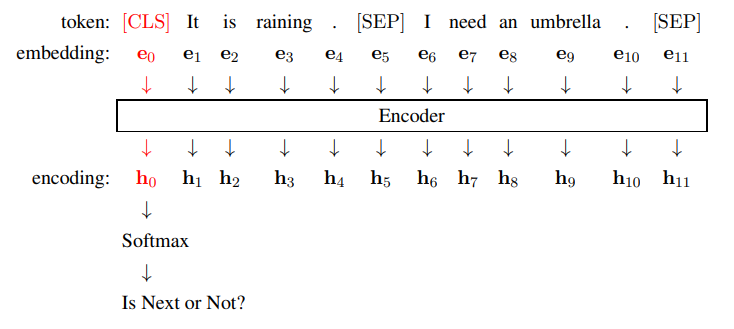 Foundations of Large Language Models: Pre-training phần 1