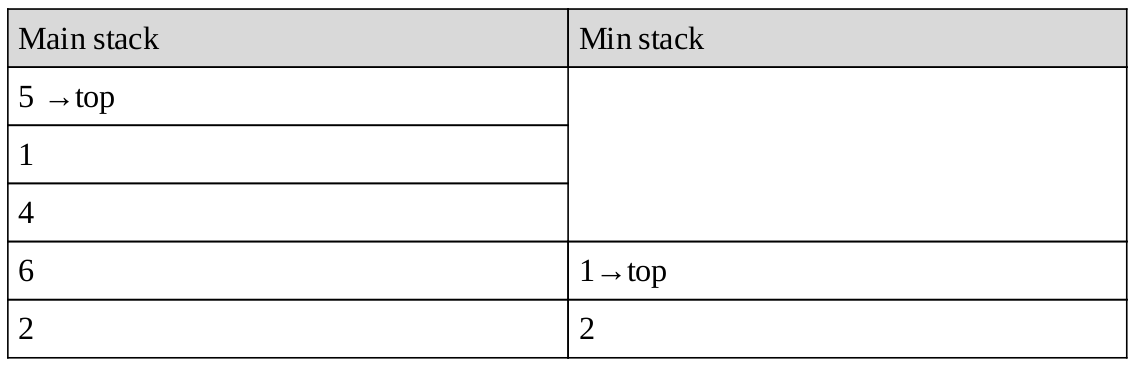 Chương 4: STACKS - Problems & Solutions(01-14)