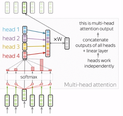 Tìm hiểu về kiến trúc Transformer - AI Design - Thiết kế web theo yêu ...