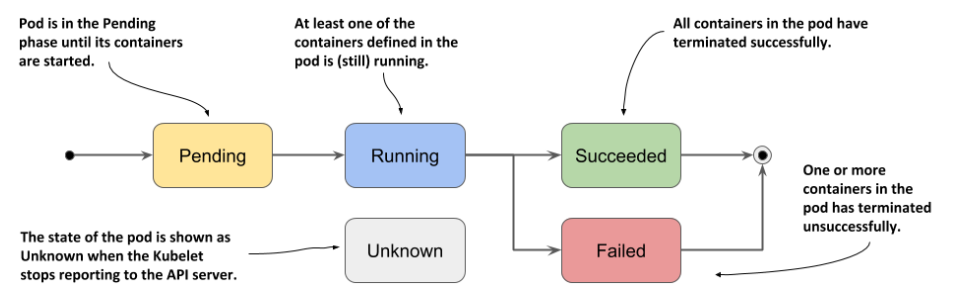 Kubernetes Series - Bài 12 - Understand Pod internal