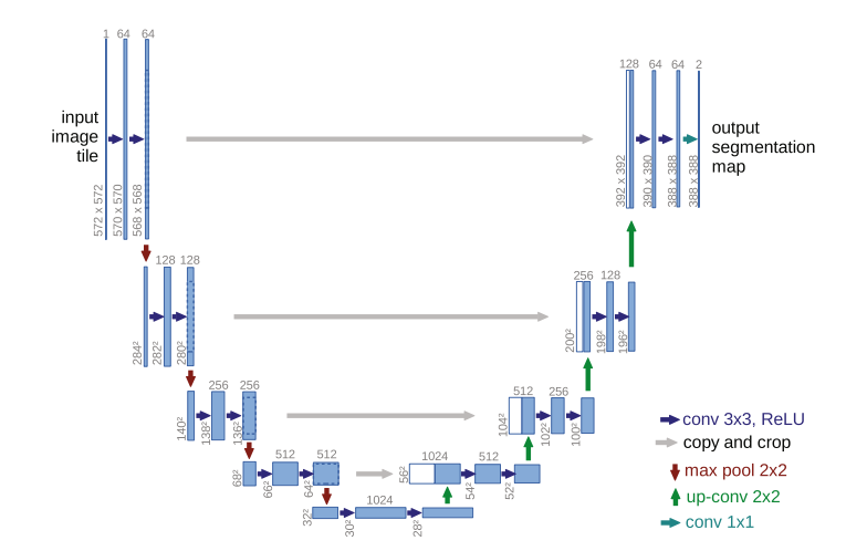 [Paper Explain] High-Resolution Image Synthesis with Latent Diffusion ...