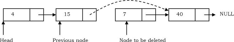 Chương 3: LINKED LISTS - 2. Singly Linked Lists