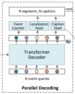 [Paper Explain][End-to-End Dense Video Captioning with Parallel ...