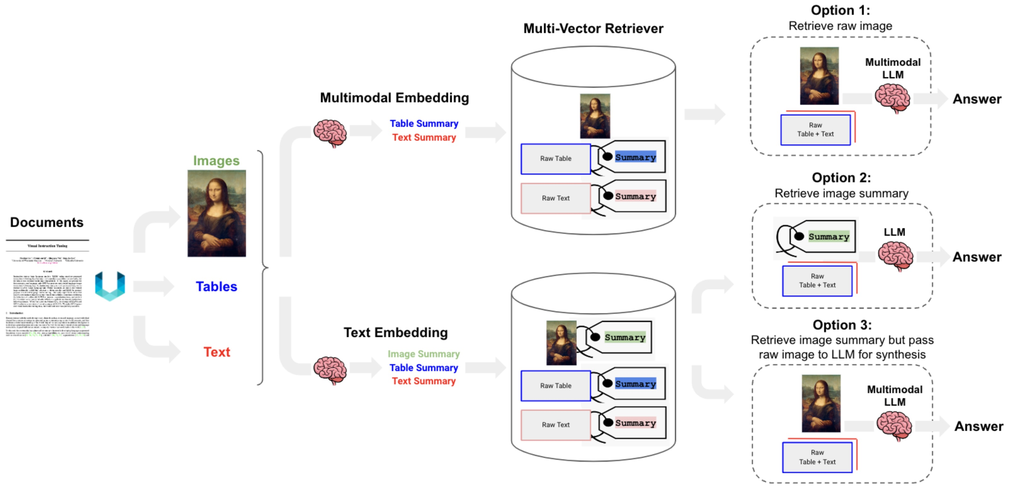 ChatGPT Series 6: Multimodal RAG và Những phương pháp được nghiên cứu để cải thiện chất lượng hệ ...