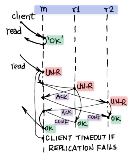 [Phần 1] Aerospike bạn đã biết gì chưa?