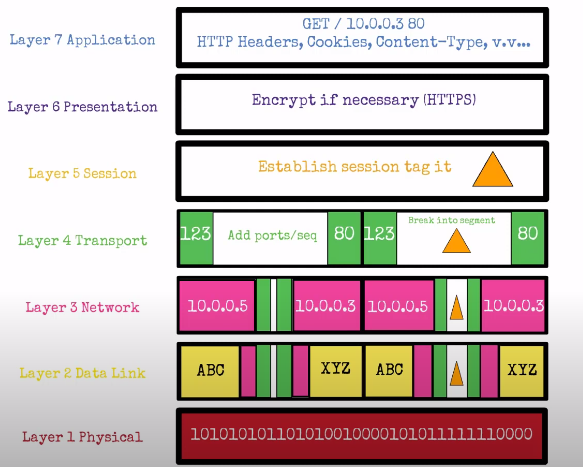 Backend Engineer - [Beginner level] - Mô Hình OSI (Phần 2)