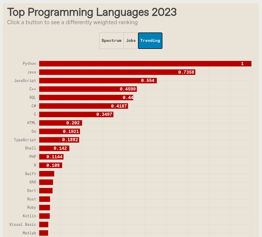 What’s the Best Programming Language to Learn?